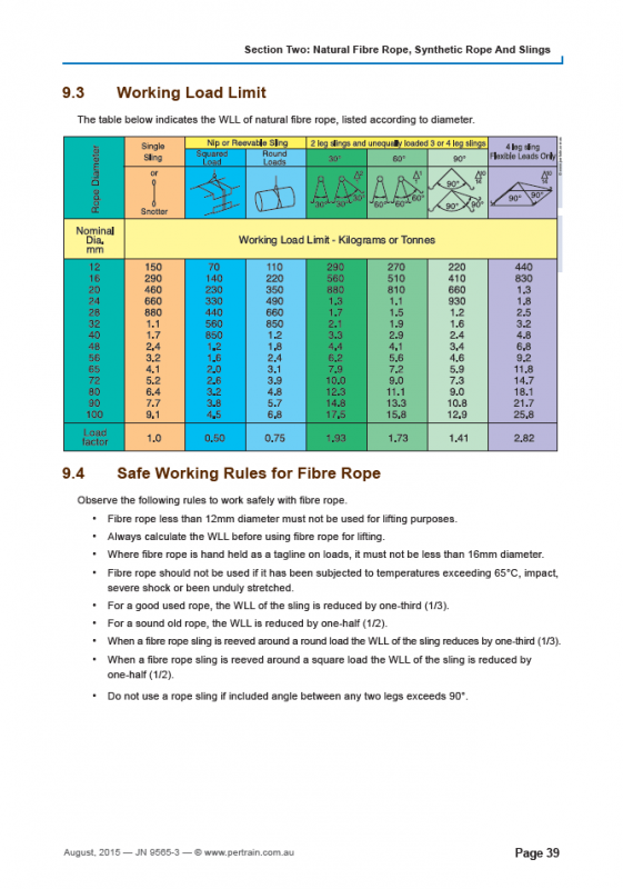 Licence to Perform Dogging (CPCCLDG3001)