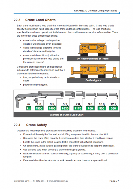Operate Elevating Work Platform (EWP) (RIIHAN301D)