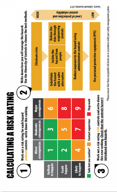 Custom Branded TAKE 5 risk assessment checklist books