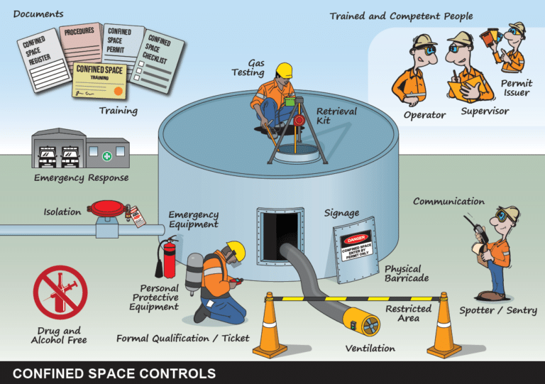 Confined space video and infographic | Pertrain Pty Limited